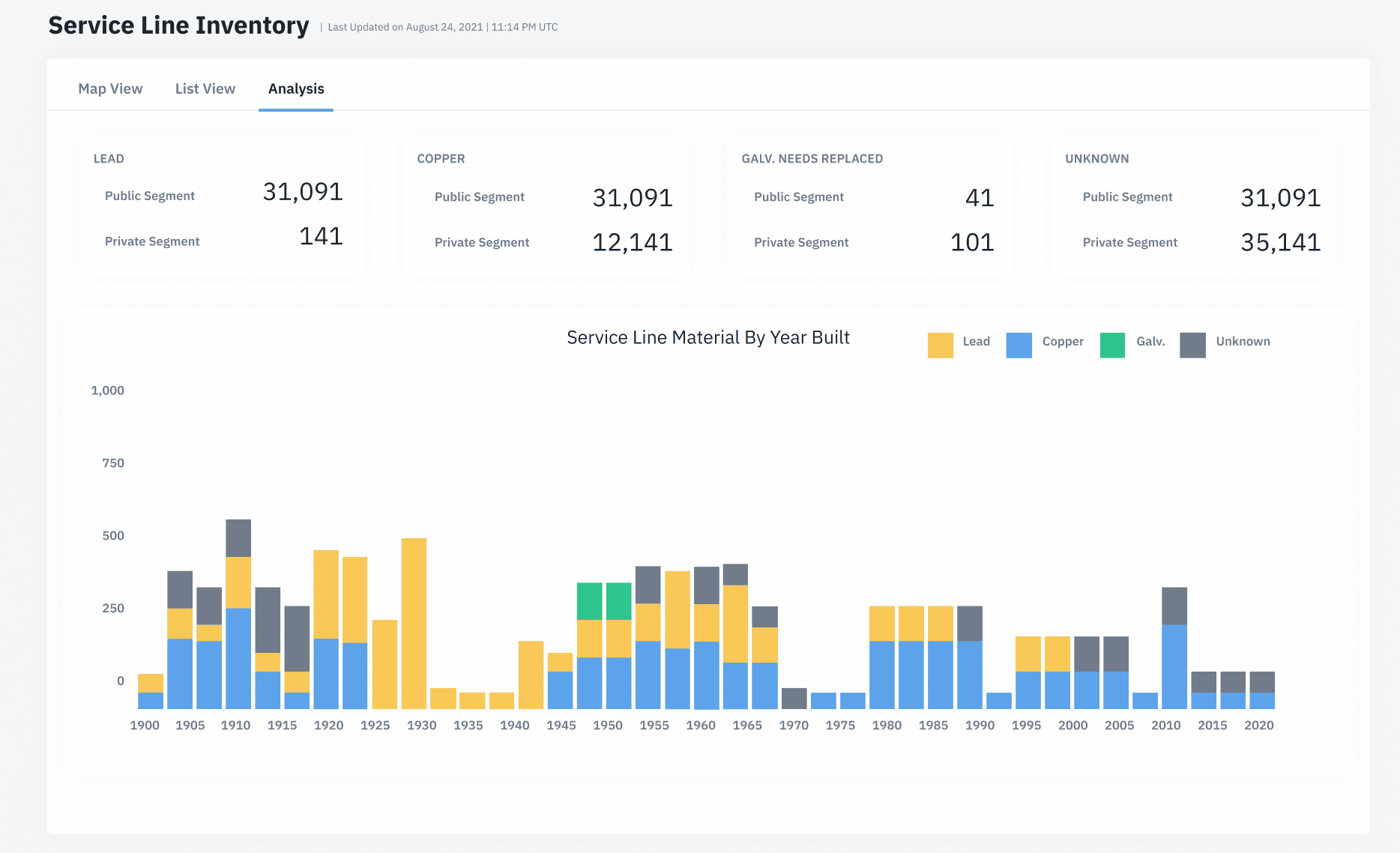 LSL Solutions | BlueConduit