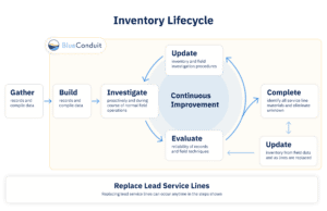 EPA Service Line Inventory Guidance includes Machine Learning ...